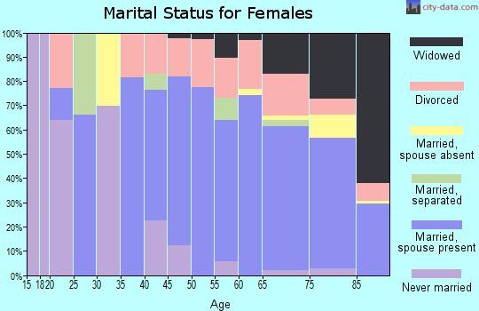 34429 Zip Code (Crystal River, Florida) Profile - homes, apartments ...