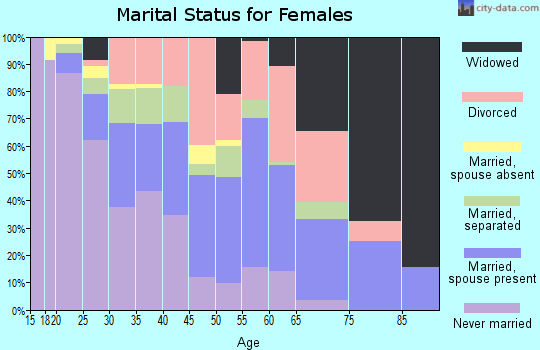 34475 Zip Code (Ocala, Florida) Profile - homes, apartments, schools ...
