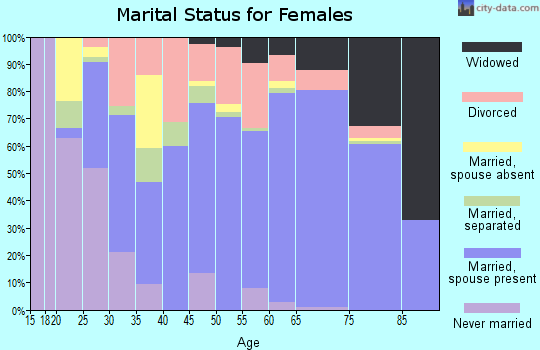 34491 Zip Code (The Villages, Florida) Profile - homes, apartments ...