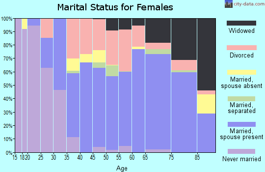 34613 Zip Code (North Weeki Wachee, Florida) Profile - homes ...