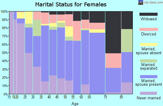 34759 Zip Code (Poinciana, Florida) Profile - homes, apartments ...