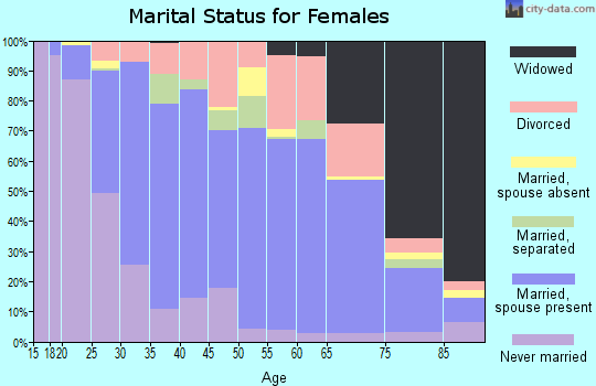 34787 Zip Code (Horizon West, Florida) Profile - homes, apartments ...