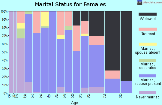 35004 Zip Code (Moody, Alabama) Profile - homes, apartments, schools ...