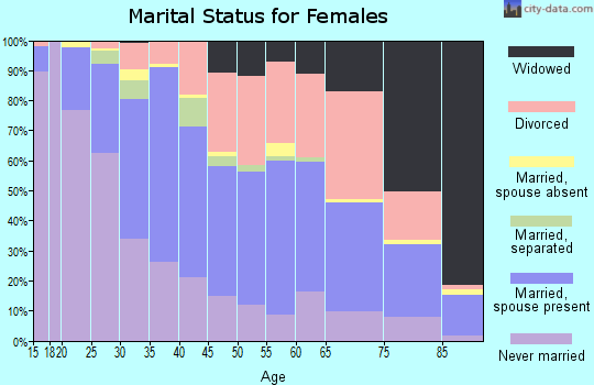 35209 Zip Code (Homewood, Alabama) Profile - homes, apartments, schools ...