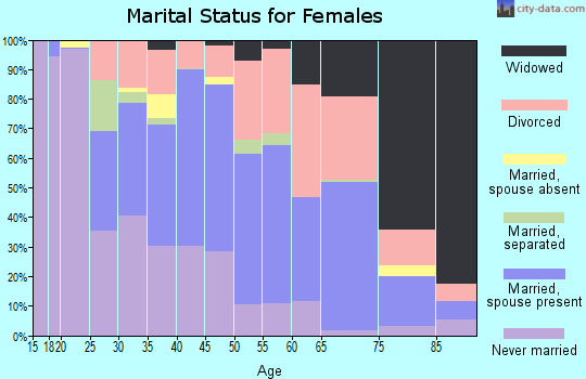 35214 Zip Code (Birmingham, Alabama) Profile - homes, apartments ...