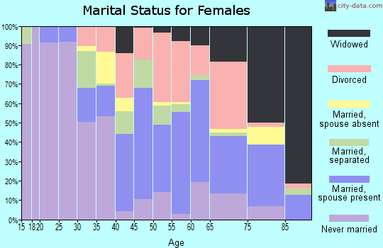 35228 Zip Code (Midfield, Alabama) Profile - homes, apartments, schools ...
