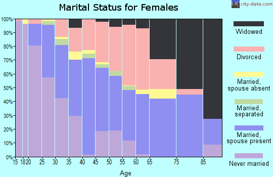 35235 Zip Code (Birmingham, Alabama) Profile - homes, apartments ...