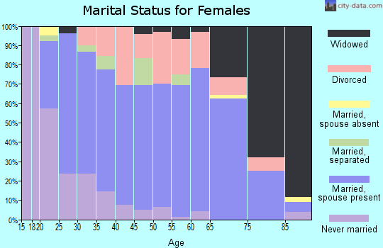 35570 Zip Code (Hamilton, Alabama) Profile - homes, apartments, schools ...
