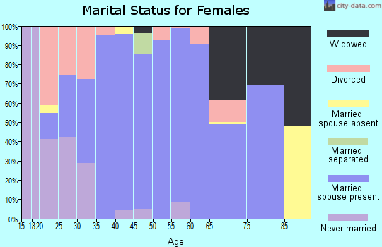 35576 Zip Code (Millport, Alabama) Profile - homes, apartments, schools ...