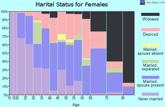 35660 Zip Code (Sheffield, Alabama) Profile - homes, apartments ...
