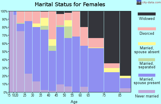35768 Zip Code (Scottsboro, Alabama) Profile - homes, apartments ...