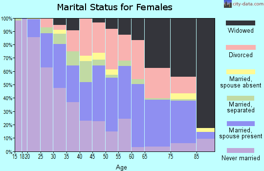 35810 Zip Code (Huntsville, Alabama) Profile - homes, apartments ...