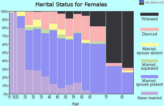 35811 Zip Code (Huntsville, Alabama) Profile - homes, apartments ...