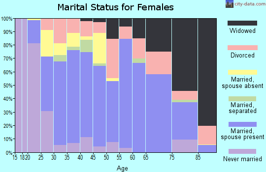 35967 Zip Code (Fort Payne, Alabama) Profile - homes, apartments ...