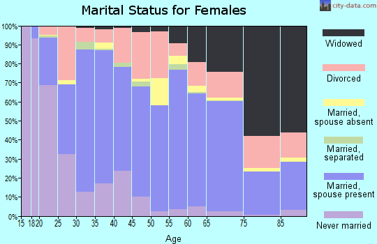 35976 Zip Code (Guntersville, Alabama) Profile - homes, apartments ...