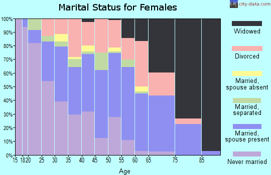 36037 Zip Code (Greenville, Alabama) Profile - homes, apartments ...