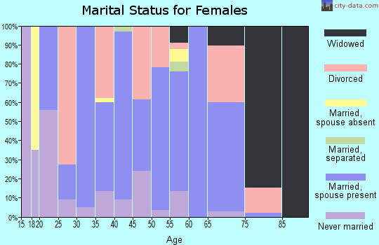 36518 Zip Code (Chatom, Alabama) Profile - homes, apartments, schools ...