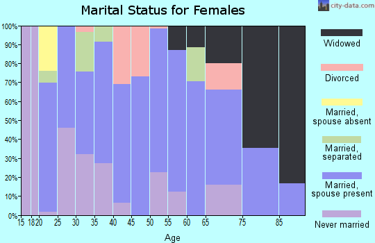 36558 Zip Code (Millry, Alabama) Profile - homes, apartments, schools ...