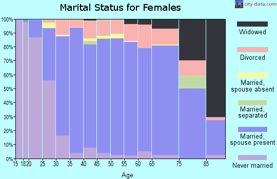 37027 Zip Code (Brentwood, Tennessee) Profile - homes, apartments ...