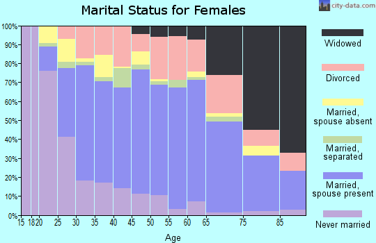 37087 Zip Code (Lebanon, Tennessee) Profile - homes, apartments ...