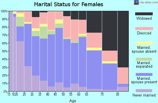 37110 Zip Code (McMinnville, Tennessee) Profile - homes, apartments ...