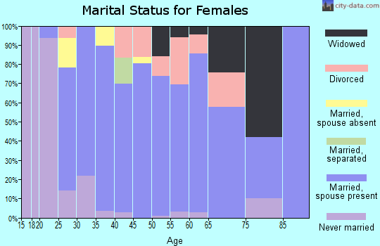 37135 Zip Code (Nolensville, Tennessee) Profile - homes, apartments ...