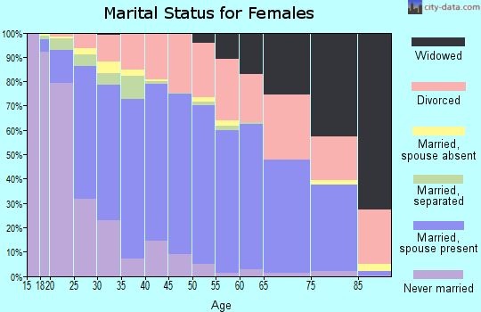 37167 Zip Code (Smyrna, Tennessee) Profile - homes, apartments, schools ...