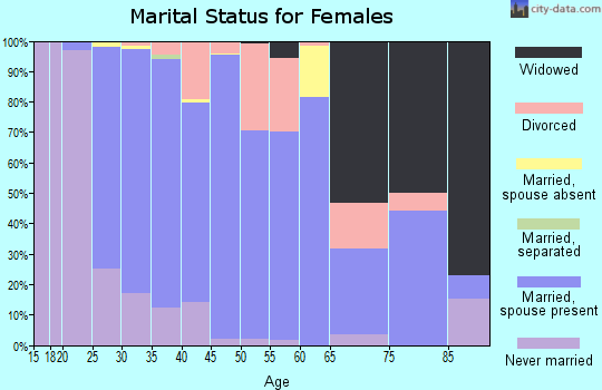 37179 Zip Code (Thompson's Station, Tennessee) Profile - homes ...