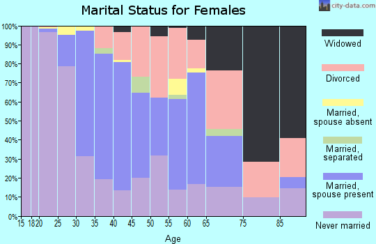 37212 Zip Code (Nashville-Davidson, Tennessee) Profile - homes ...