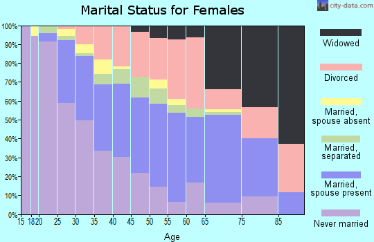 37216 Zip Code (Nashville-Davidson, Tennessee) Profile - homes ...