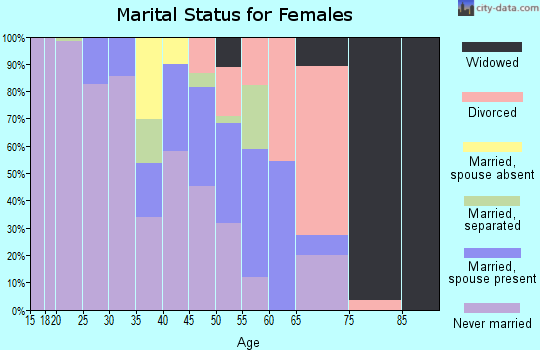 37403 Zip Code (Chattanooga, Tennessee) Profile - homes, apartments ...