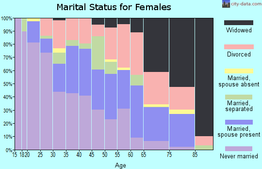 37406 Zip Code (Chattanooga, Tennessee) Profile - homes, apartments ...