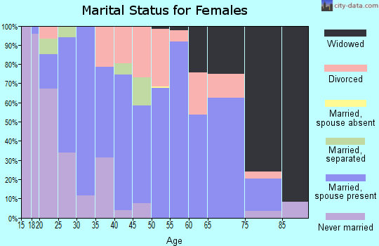 37779 Zip Code (Luttrell, Tennessee) Profile - homes, apartments ...