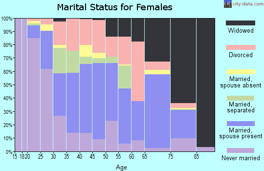 38019 Zip Code (Covington, Tennessee) Profile - homes, apartments ...