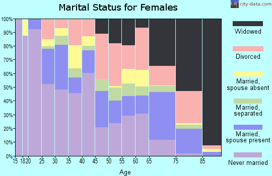 38108 Zip Code (Memphis, Tennessee) Profile - homes, apartments ...