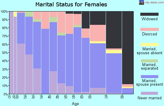 38201 Zip Code (McKenzie, Tennessee) Profile - homes, apartments ...