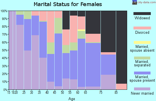 38666 Zip Code (Sardis, Mississippi) Profile - homes, apartments ...