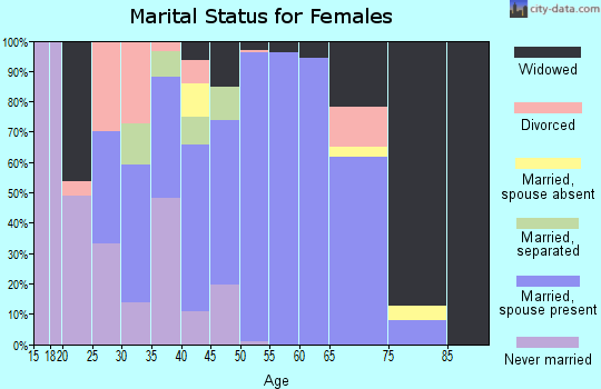 39153 Zip Code (Raleigh, Mississippi) Profile - homes, apartments ...