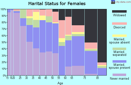 39194 Zip Code (Yazoo City, Mississippi) Profile - homes, apartments ...