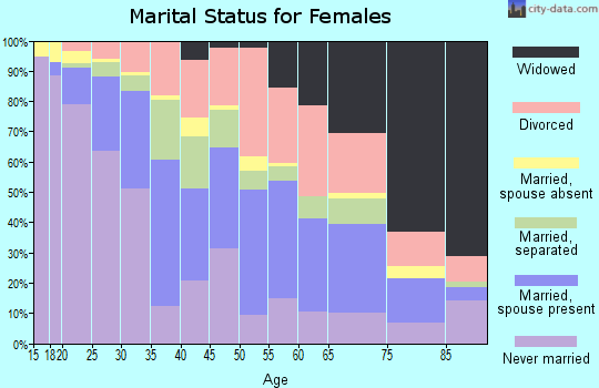 39501 Zip Code (Gulfport, Mississippi) Profile - homes, apartments ...