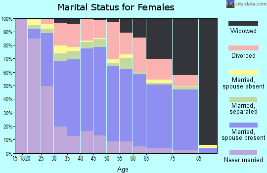 39503 Zip Code (Gulfport, Mississippi) Profile - homes, apartments ...