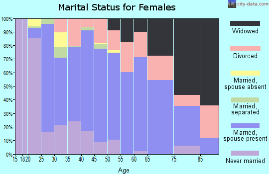 40228 Zip Code (Hollow Creek, Kentucky) Profile - homes, apartments ...