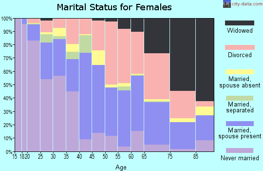 40517 Zip Code (Lexington-Fayette, Kentucky) Profile - homes ...