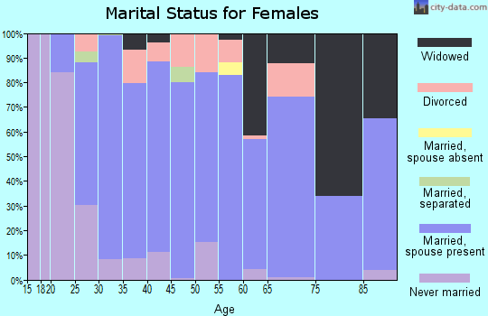 41007 Zip Code (Mentor, Kentucky) Profile - homes, apartments, schools ...