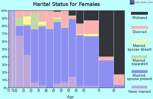41129 Zip Code (Catlettsburg, Kentucky) Profile - homes, apartments ...