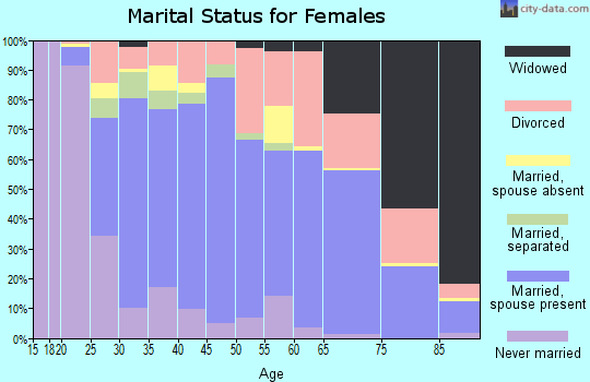 42104 Zip Code (Bowling Green, Kentucky) Profile - homes, apartments ...
