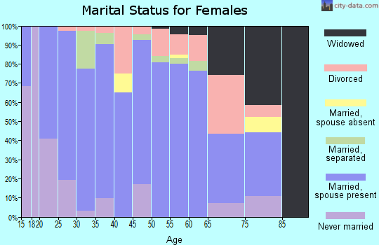 42553 Zip Code (Science Hill, Kentucky) Profile - homes, apartments ...