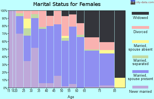 42748 Zip Code (Hodgenville, Kentucky) Profile - homes, apartments ...