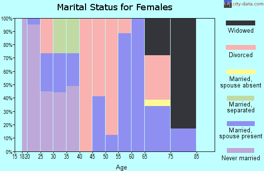 43008 Zip Code (Buckeye Lake, Ohio) Profile - homes, apartments ...