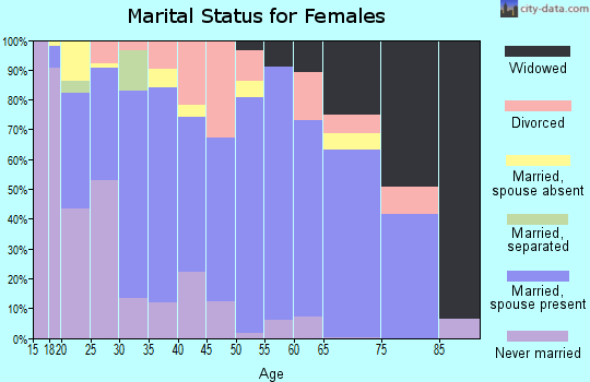 43019 Zip Code (Fredericktown, Ohio) Profile - homes, apartments ...